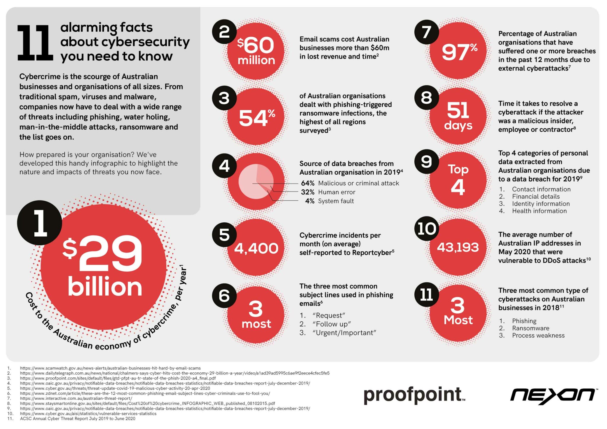 11 alarming facts about Cyber Security you need to know | Nexon Asia ...